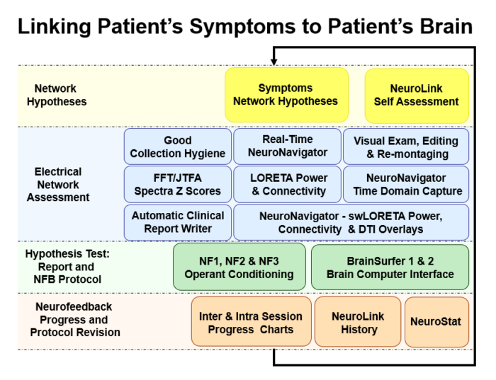 NeuroLink Pro Assessments – Applied Neuroscience, Inc.