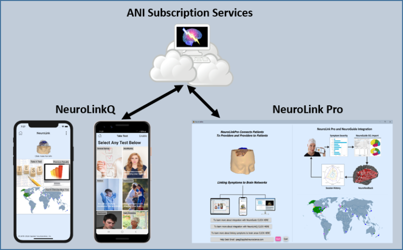 NeuroLink Pro Assessments – Applied Neuroscience, Inc.